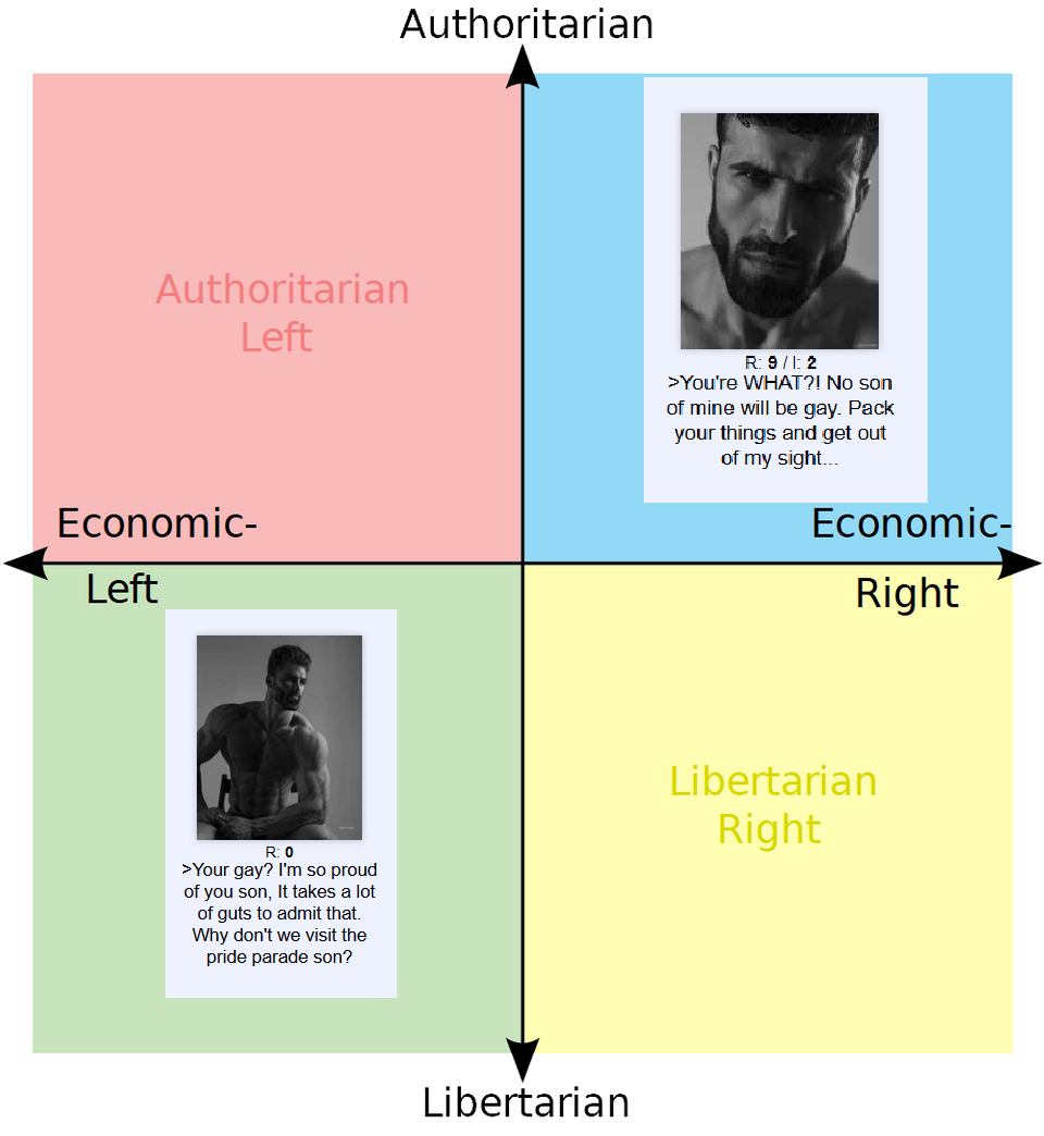 Duality of Chad | r/PoliticalCompassMemes | Political Compass | Know ...