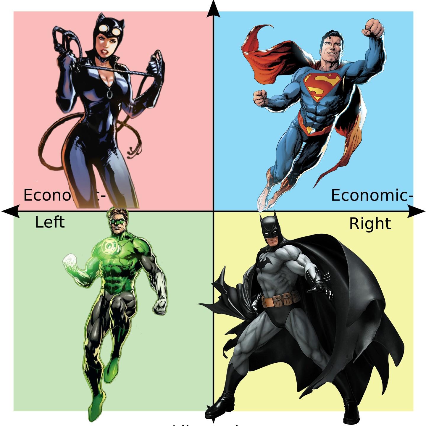 DC heroes in compass stereotypes | r/PoliticalCompassMemes | Political ...