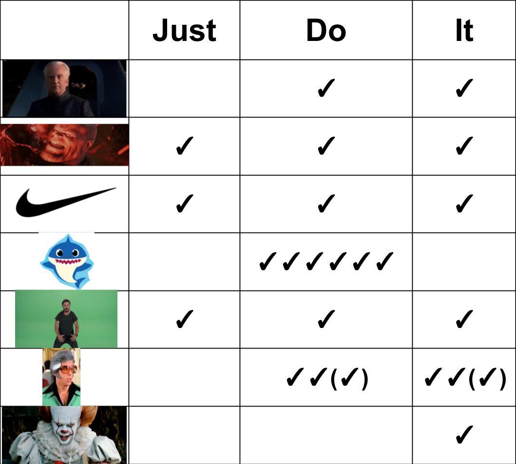 Your Guide to Just Doing It | But Sire, Our Troops | Know Your Meme