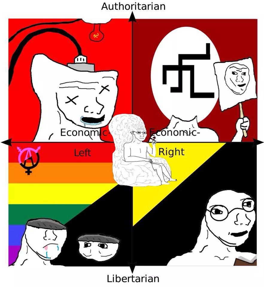 Imagine needing an ideology. | r/PoliticalCompassMemes | Political ...