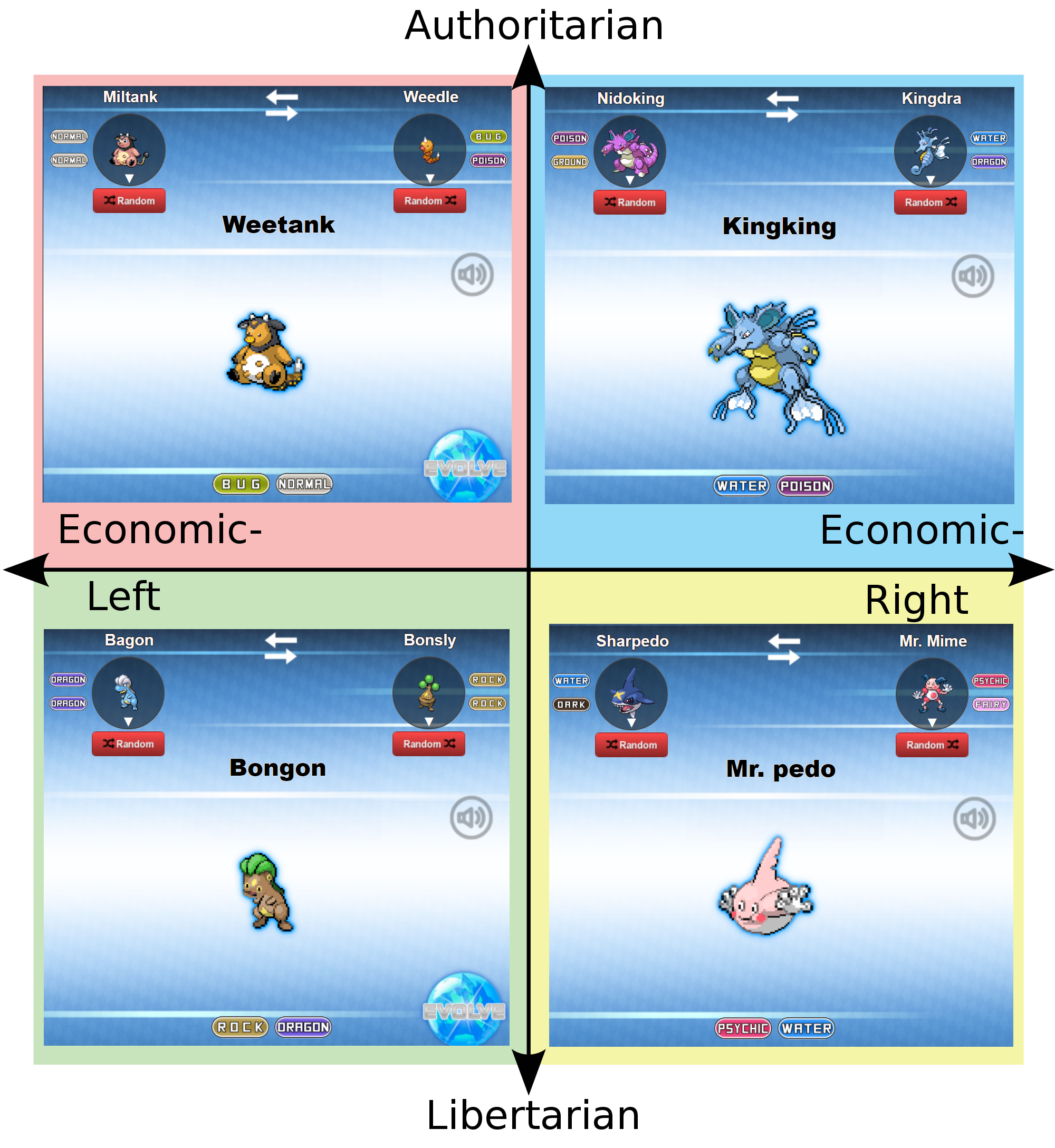 Pokemon Fusion Compass | r/PoliticalCompassMemes | Political Compass ...