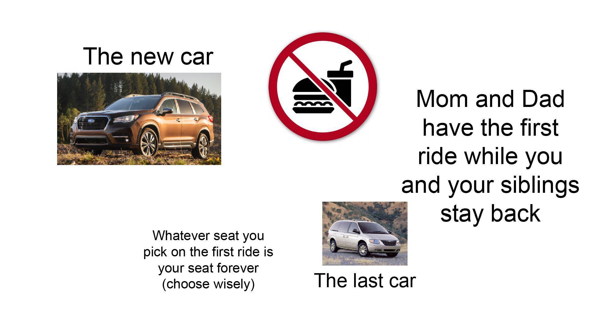 New family car starter pack | r/starterpacks | Starter Packs | Know ...