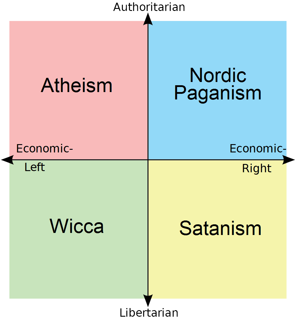 Religious beliefs edgy teens love | r/PoliticalCompassMemes | Political ...