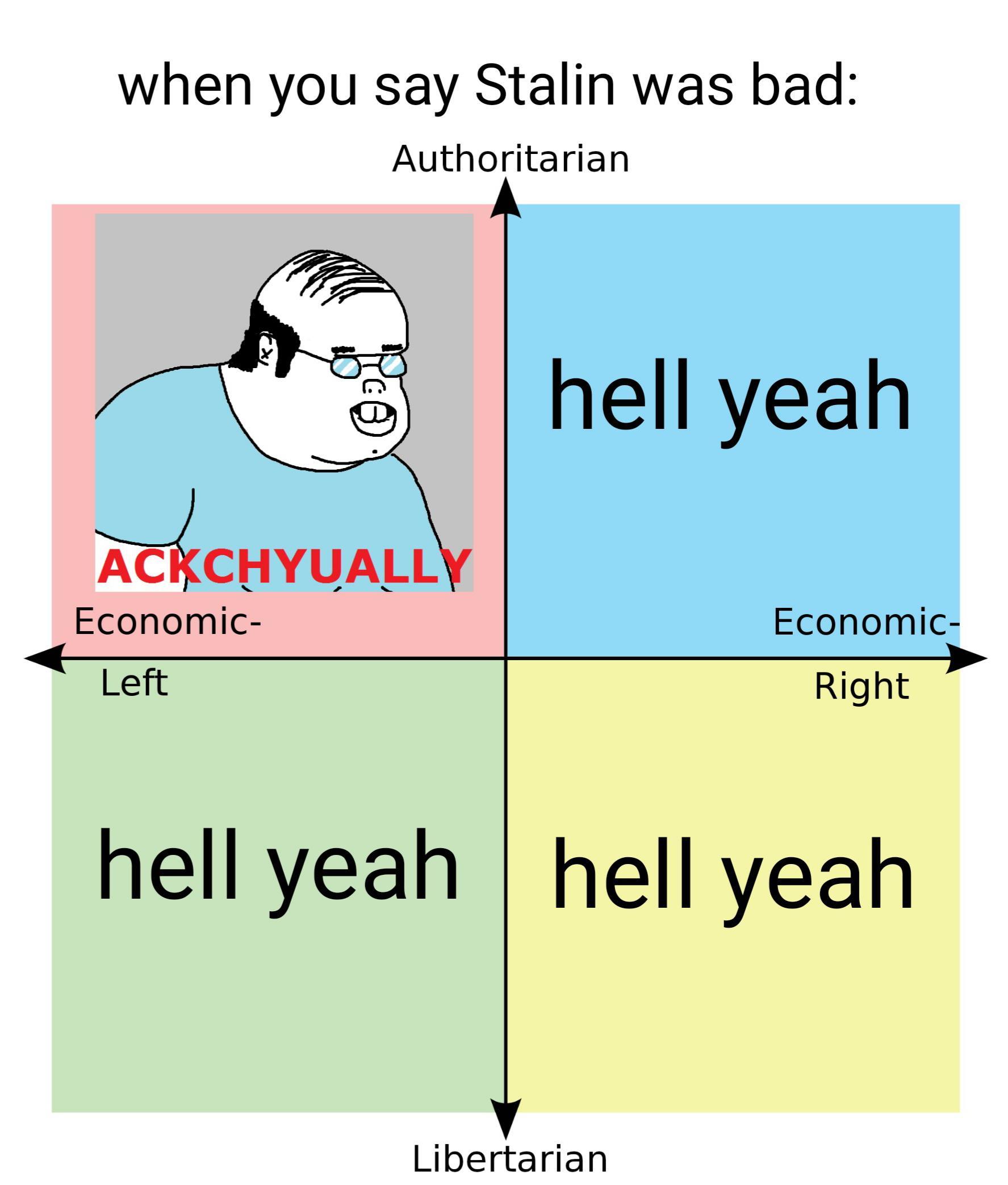 tankie_irl | r/PoliticalCompassMemes | Political Compass | Know Your Meme