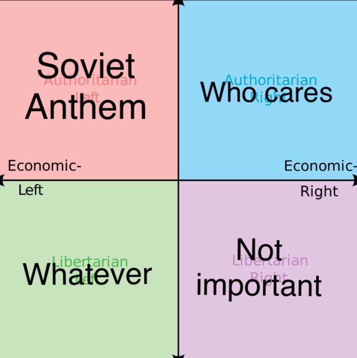 The ☭ only ☭ music ☭ compass ☭ that ☭ matters | r/PoliticalCompassMemes ...