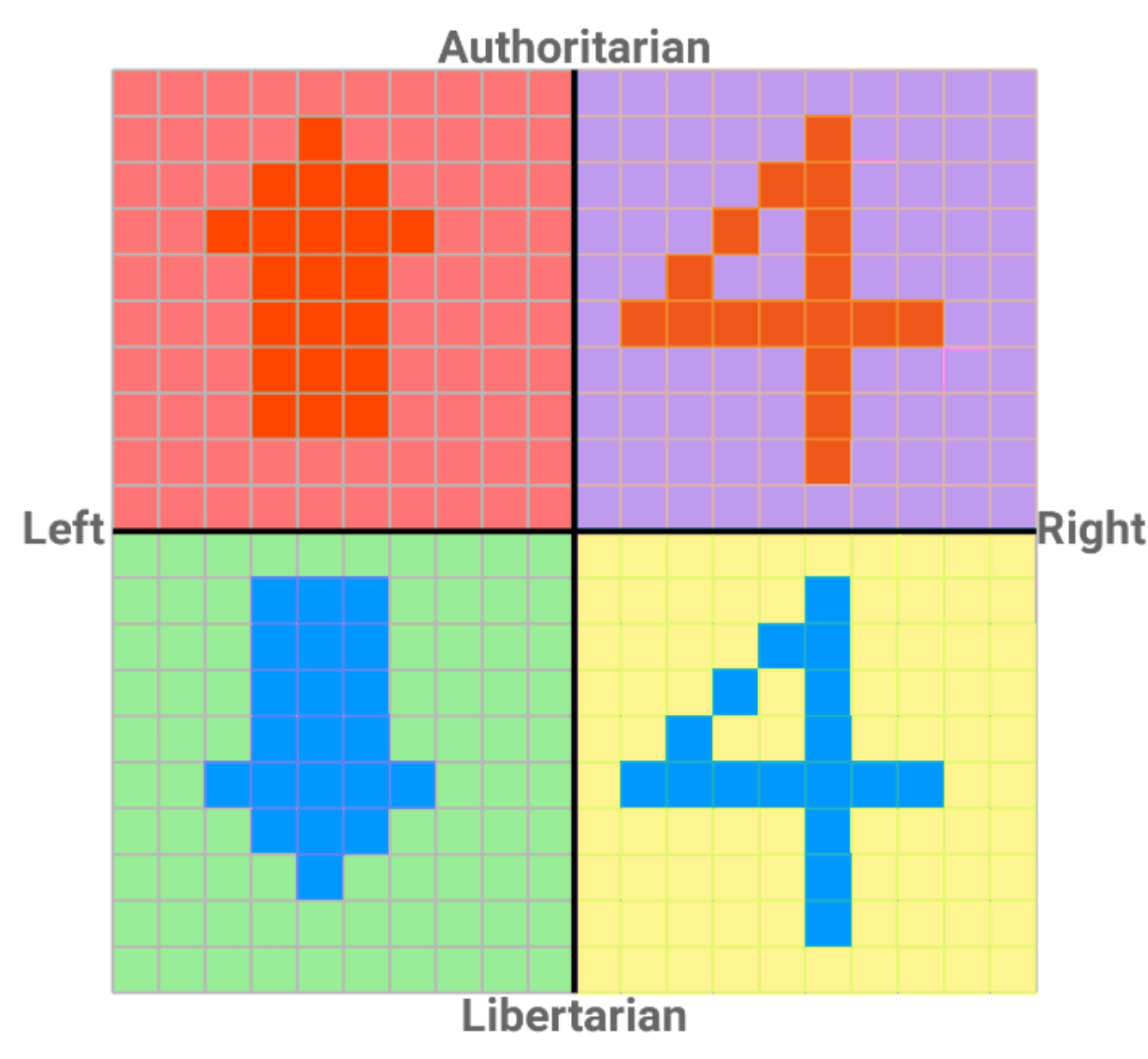 How to get infinite downvotes | r/PoliticalCompassMemes | Political ...