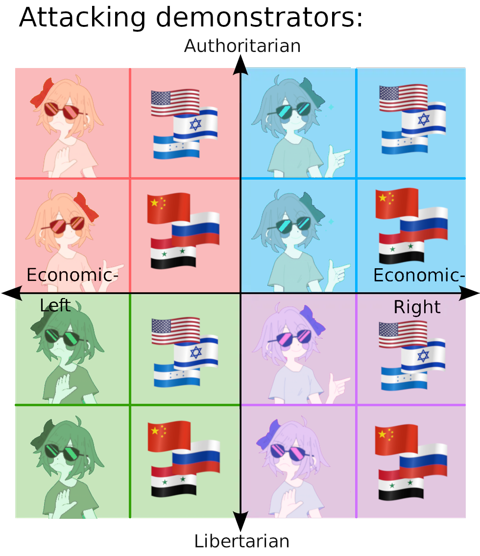 political_compass.jpg | r/PoliticalCompassMemes | Political Compass ...