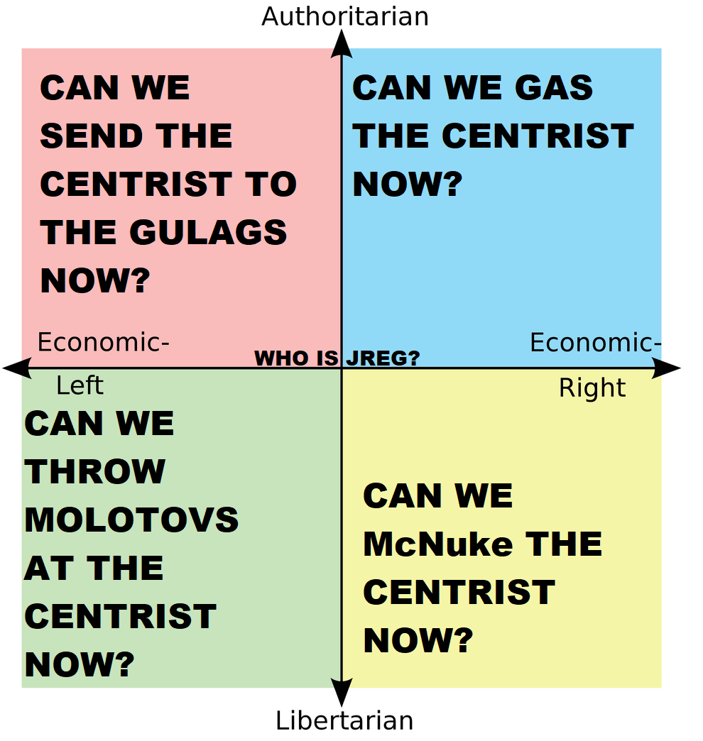ANTI CENTRIST UNITED! | r/PoliticalCompassMemes | Political Compass ...
