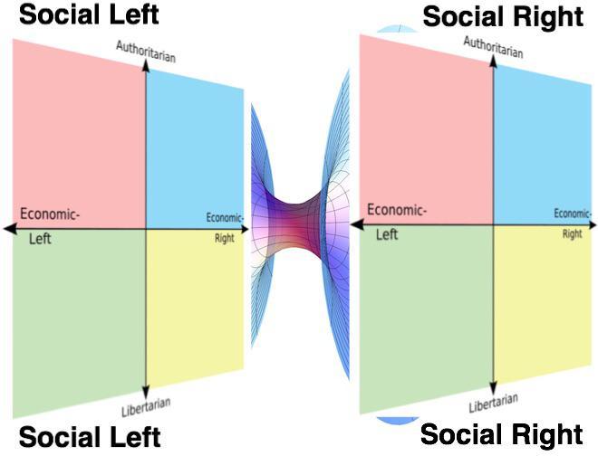 Proposal for the 3D compass | r/PoliticalCompassMemes | Political ...