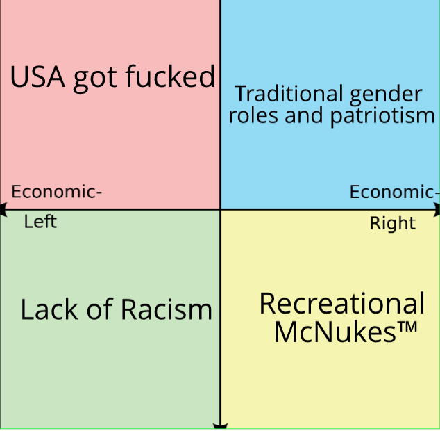 Favourite thing about Fallout Universe | r/PoliticalCompassMemes ...