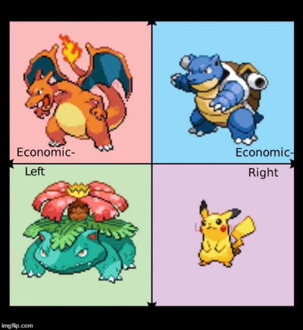 Starter Pokemon | r/PoliticalCompassMemes | Political Compass | Know ...
