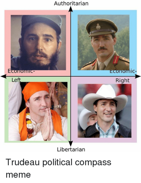 Justin Trudeau Political Compass | Political Compass | Know Your Meme