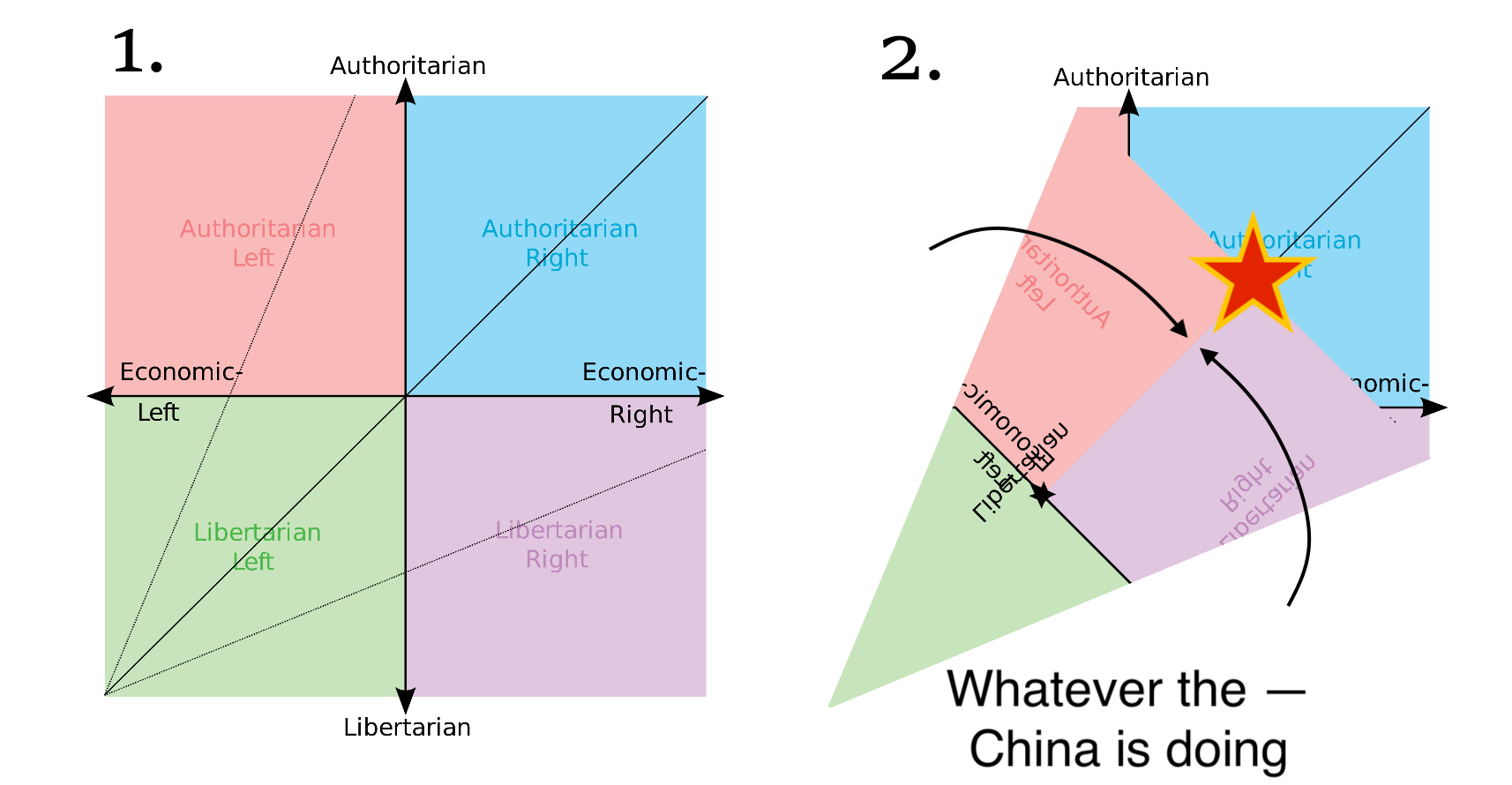 China is socially communist, and economically libertarian (OC) | r ...