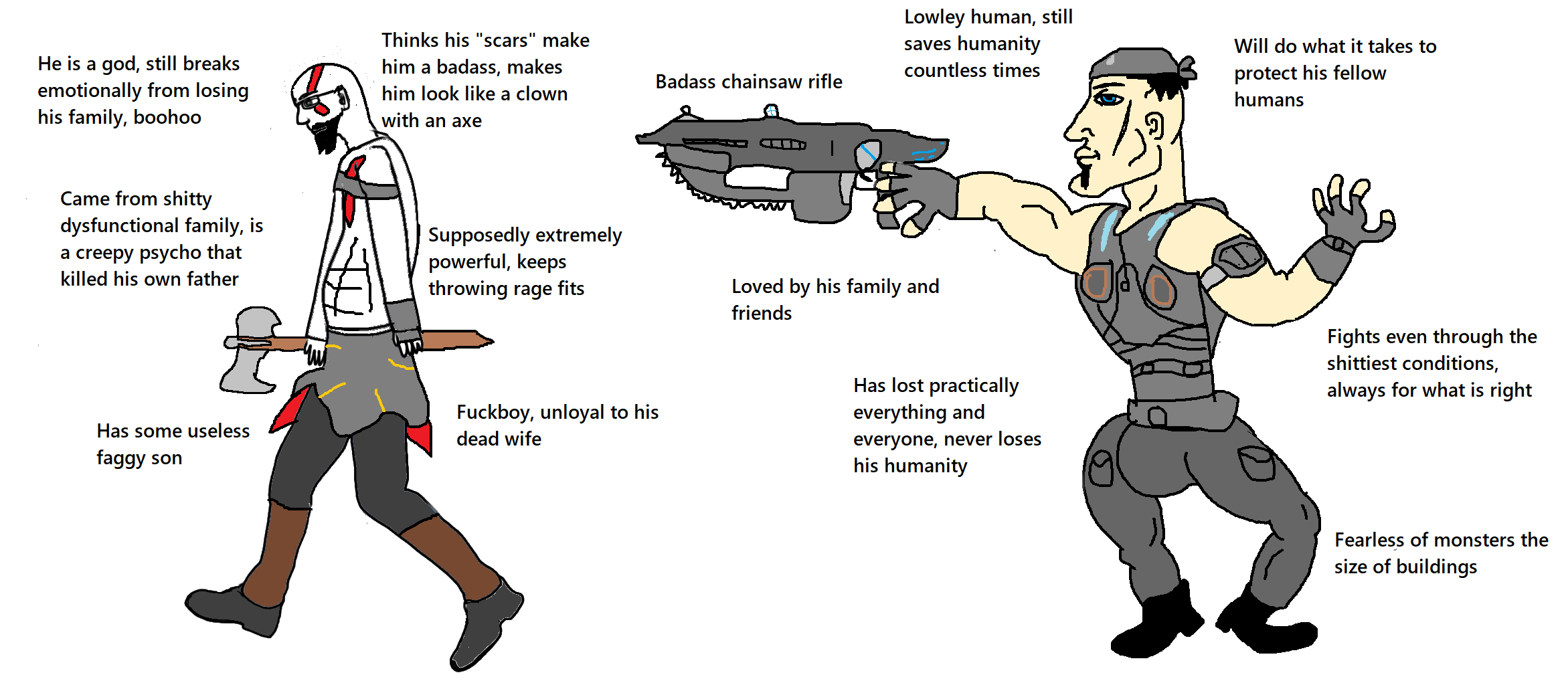 Virgin Kratos vs. Chad Marcus Fenix | Virgin vs. Chad | Know Your Meme