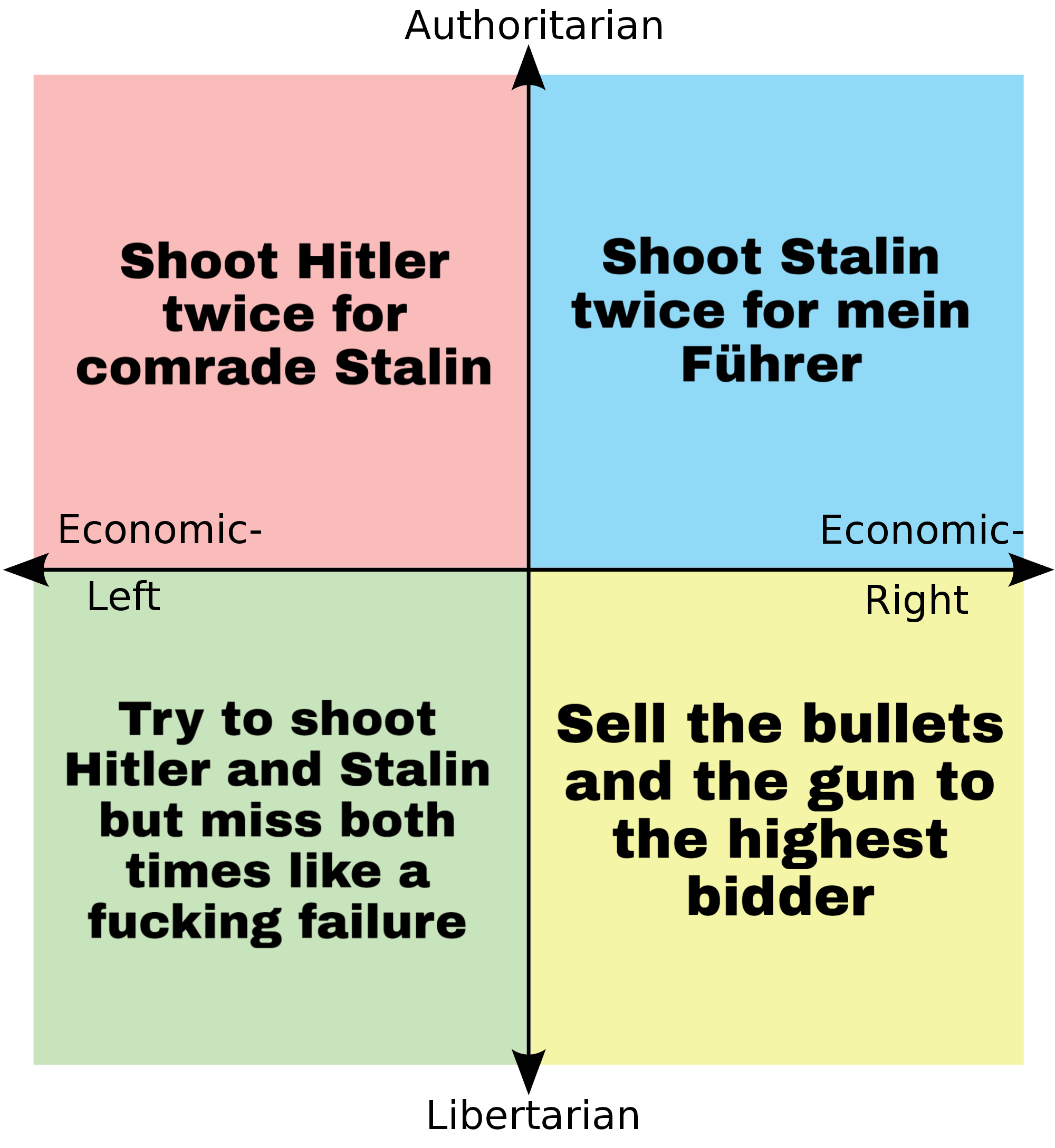 You are in a room with Hitler and Stalin and have a gun with two ...