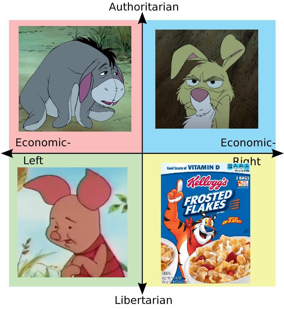 Winnie the Pooh | r/PoliticalCompassMemes | Political Compass | Know ...