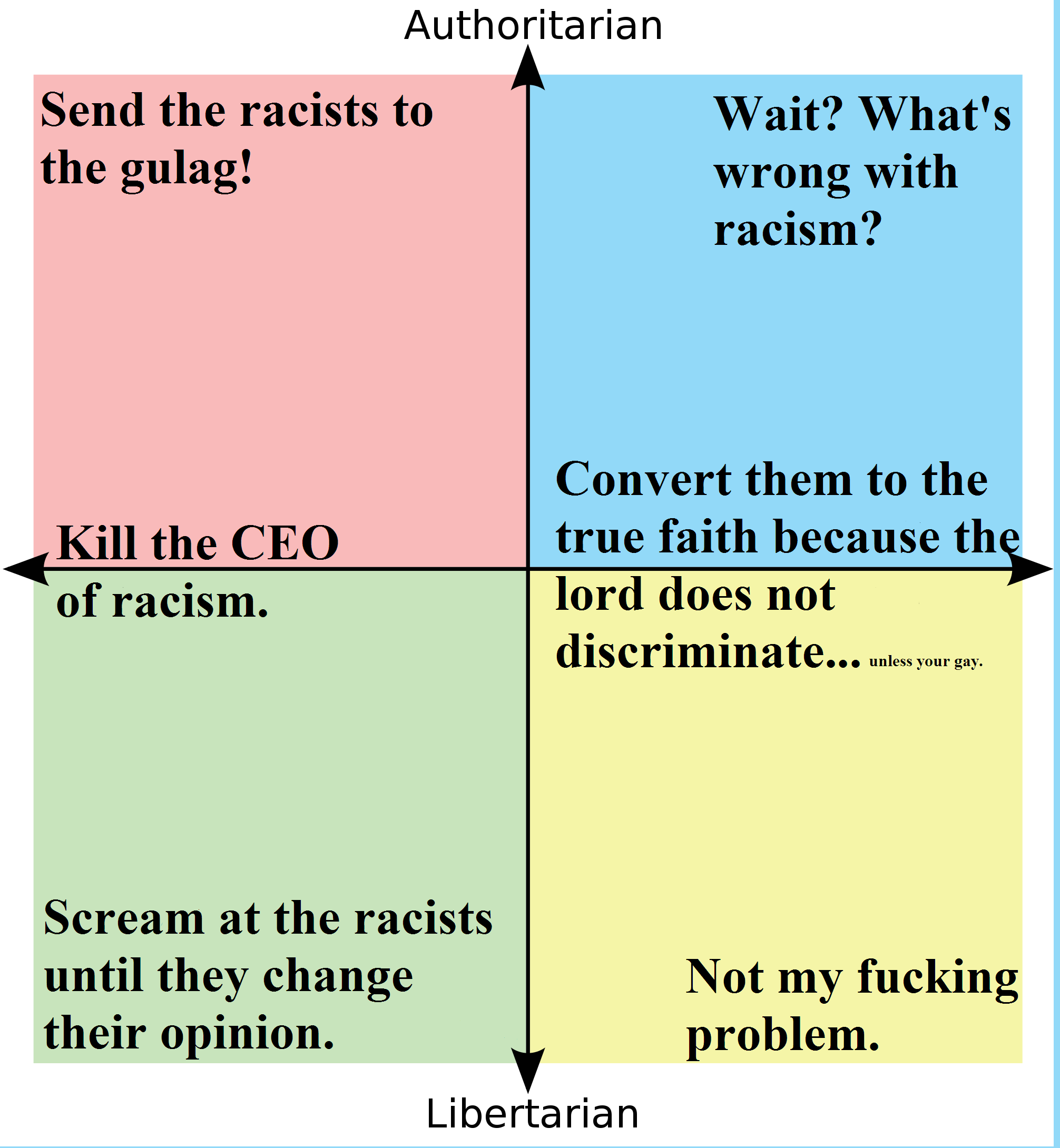 How to stop racism? | r/PoliticalCompassMemes | Political Compass ...