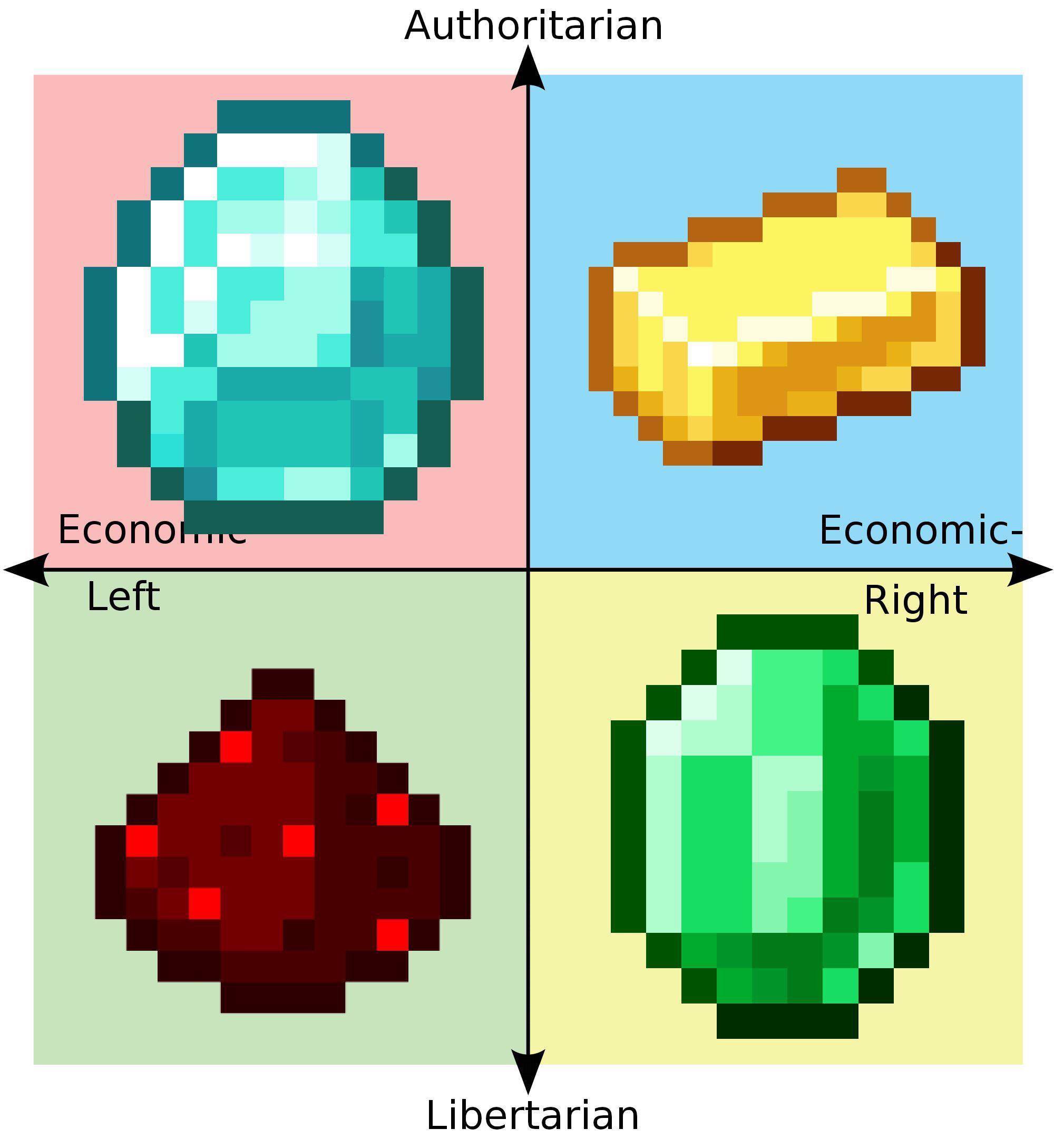 Minecraft resources | r/PoliticalCompassMemes | Political Compass ...