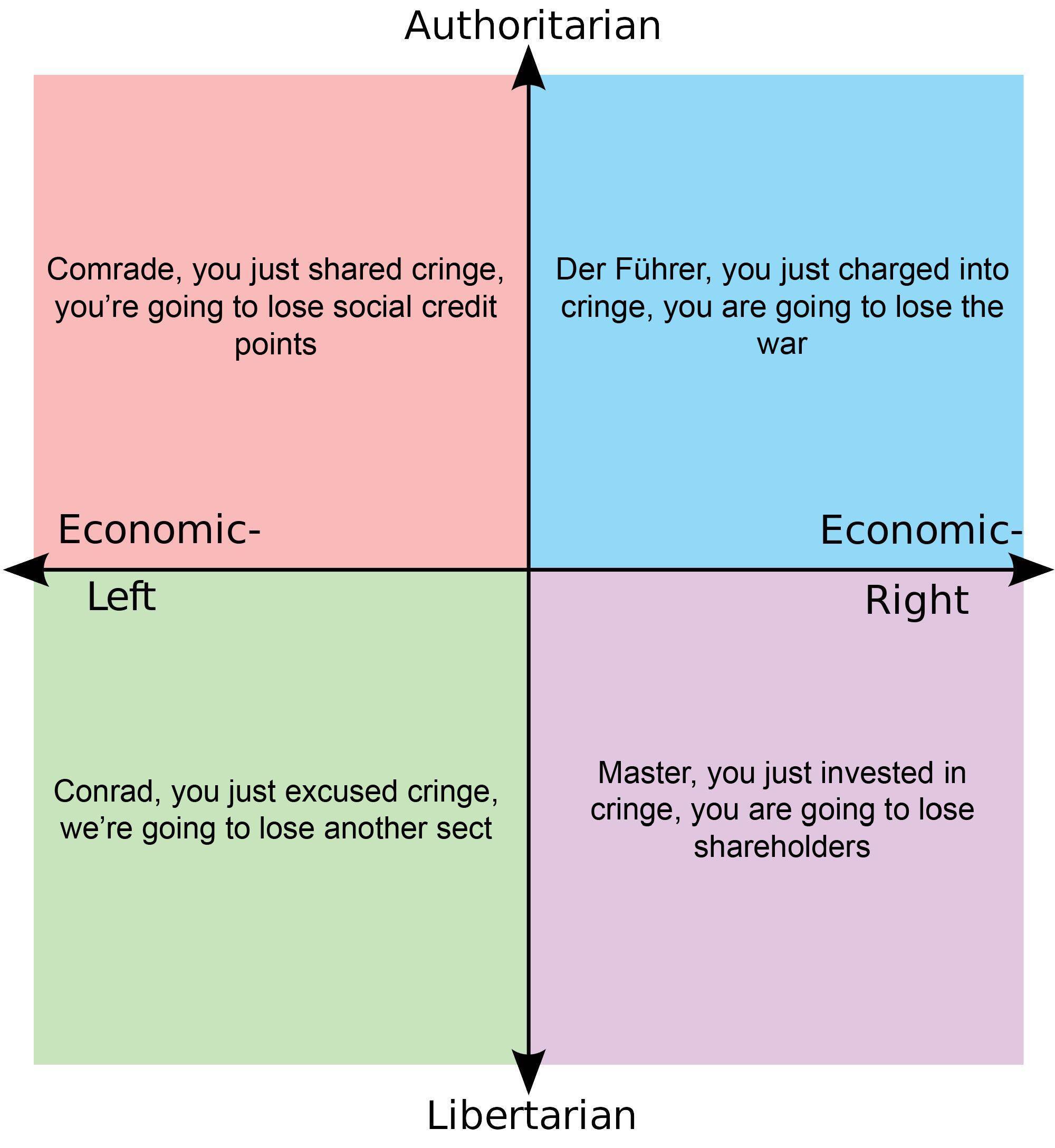 Cringe posting | r/PoliticalCompassMemes | Political Compass | Know ...