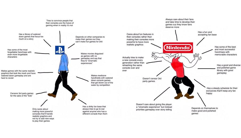 Virgin PlayStation vs Chad Nintendo | Virgin vs. Chad | Know Your Meme