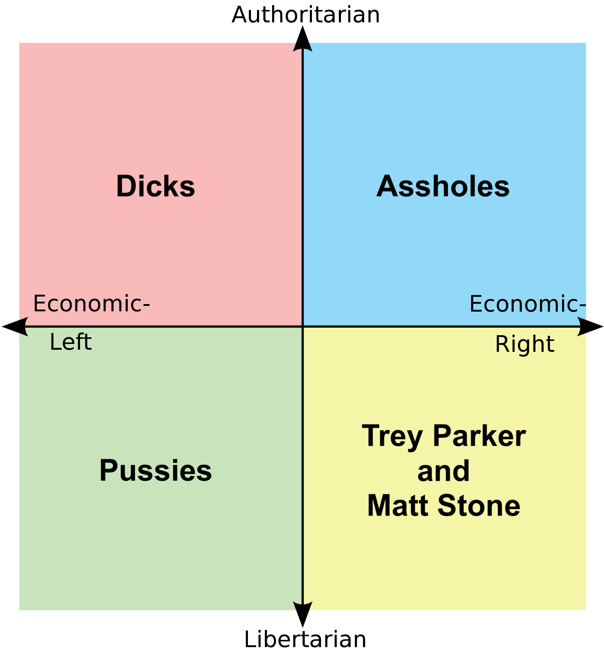 Team America World Political Compass R PoliticalCompassMemes Team America World Political Compass R PoliticalCompassMemes