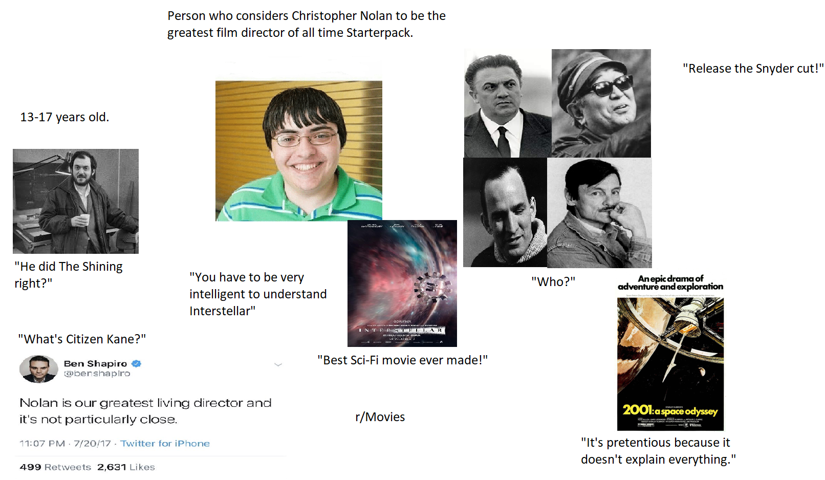 Person who considers Christopher Nolan to be the best film director of ...
