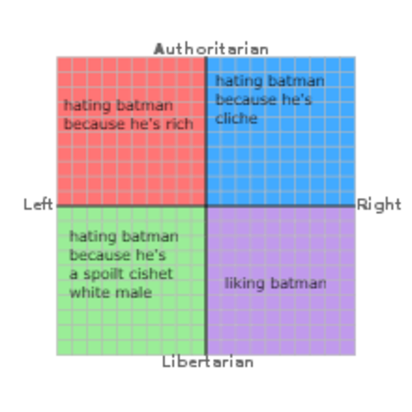 opinions of batman | r/PoliticalCompassMemes | Political Compass | Know ...