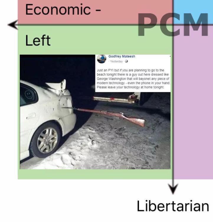 Lib-Left | r/PoliticalCompassMemes | Political Compass | Know Your Meme