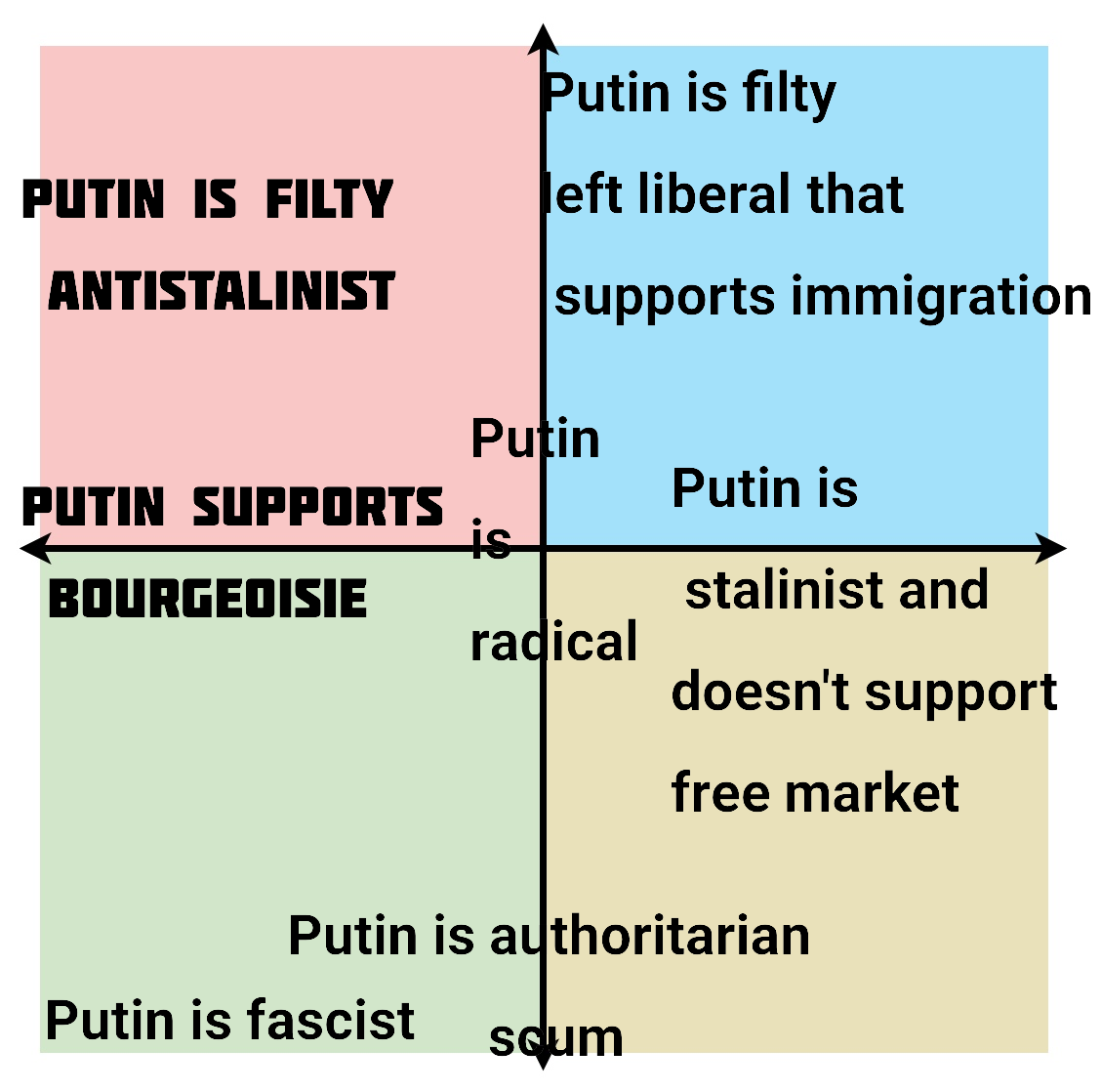 Different opinions about Putin | r/PoliticalCompassMemes | Political ...