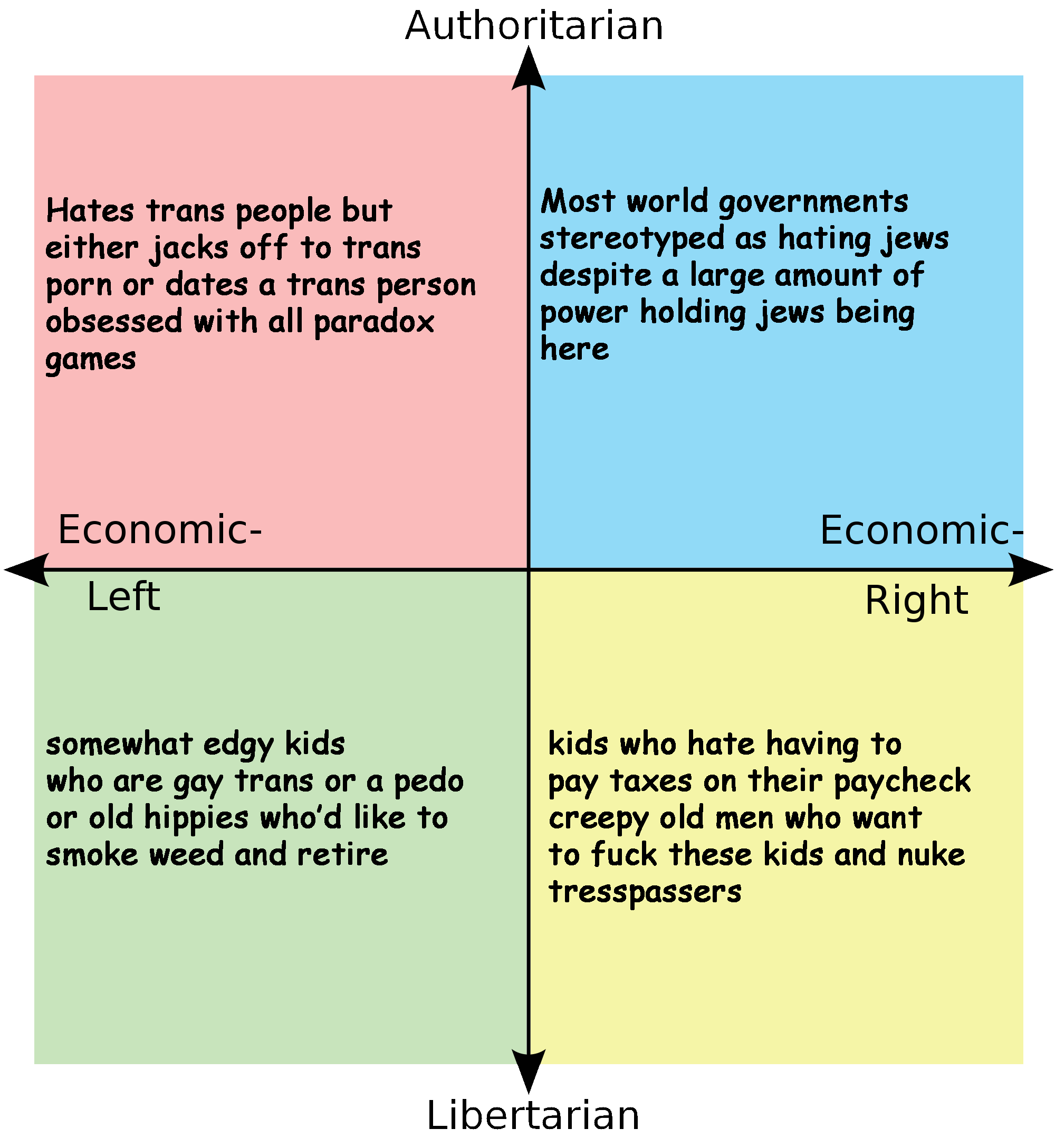 How I stereotype the quadrants from experience | r ...