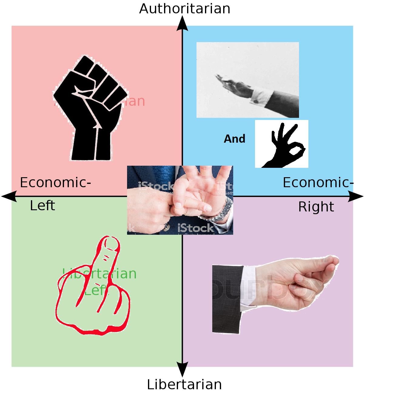 Favorite hand gesture | r/PoliticalCompassMemes | Political Compass ...