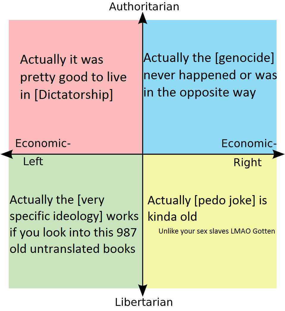 Everyone agrees on something except me, therefore I'm smart | r ...