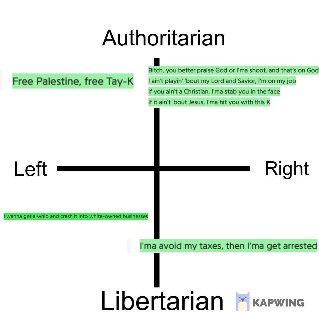The political compass as explained by the Zack Fox masterpiece "Jesus ...