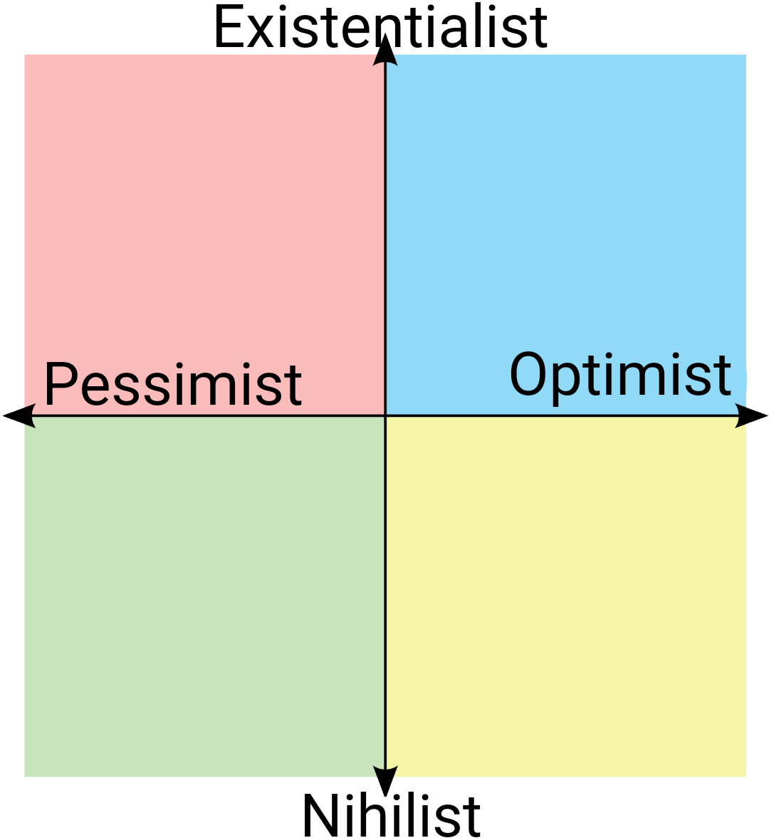 Libright but in this compass | r/PoliticalCompassMemes | Political ...