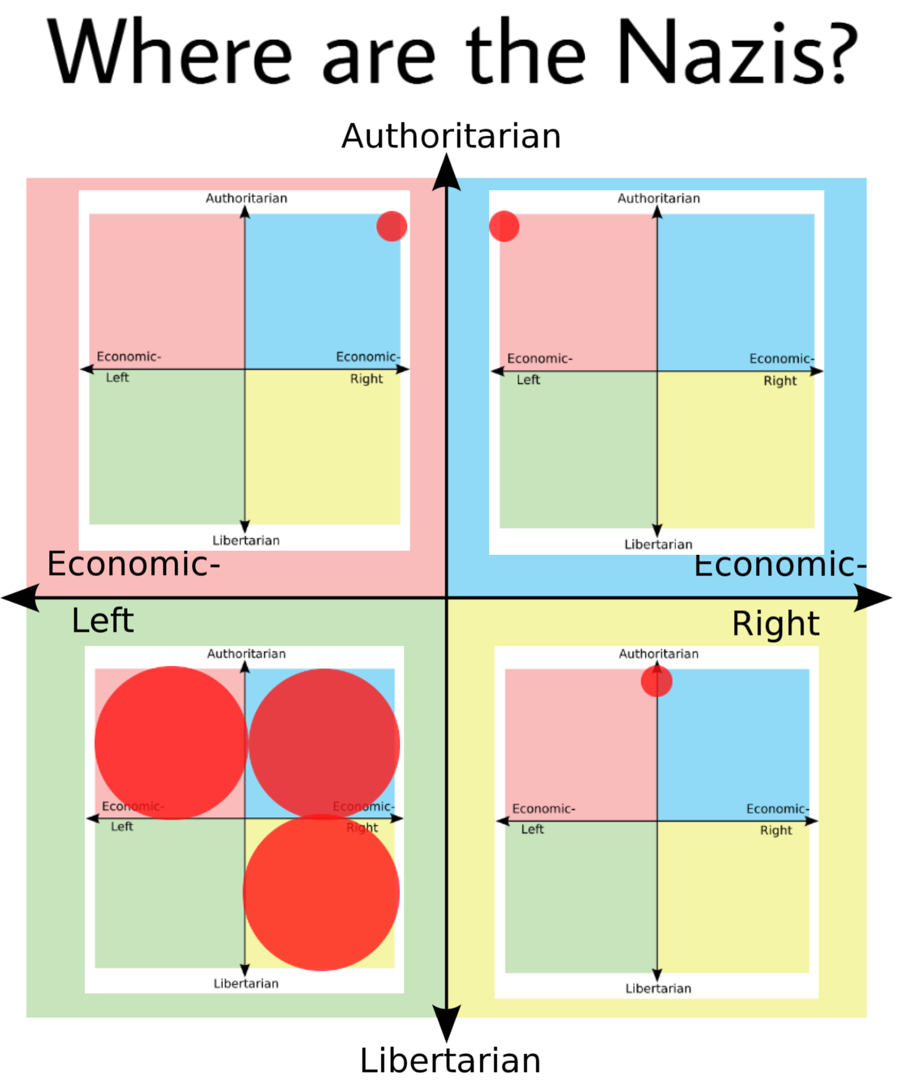 Where the Nazis are | r/PoliticalCompassMemes | Political Compass ...