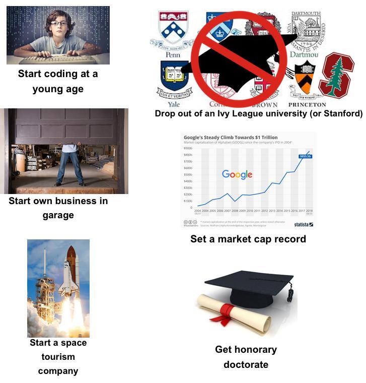 American tech billionaire starter pack | r/starterpacks | Starter Packs ...