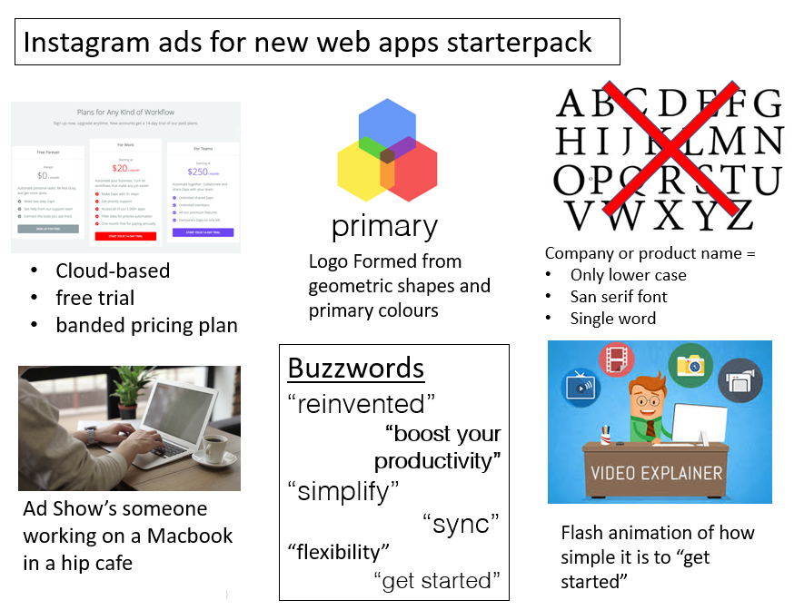 Ads for new web apps starterpack | r/starterpacks | Starter Packs ...