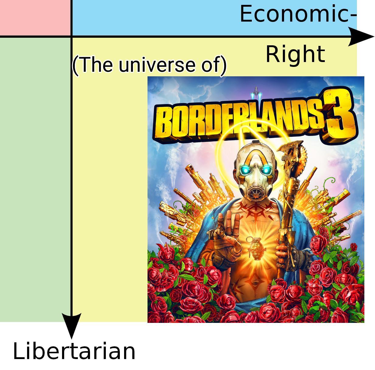 The one true AnCap | r/PoliticalCompassMemes | Political Compass | Know ...