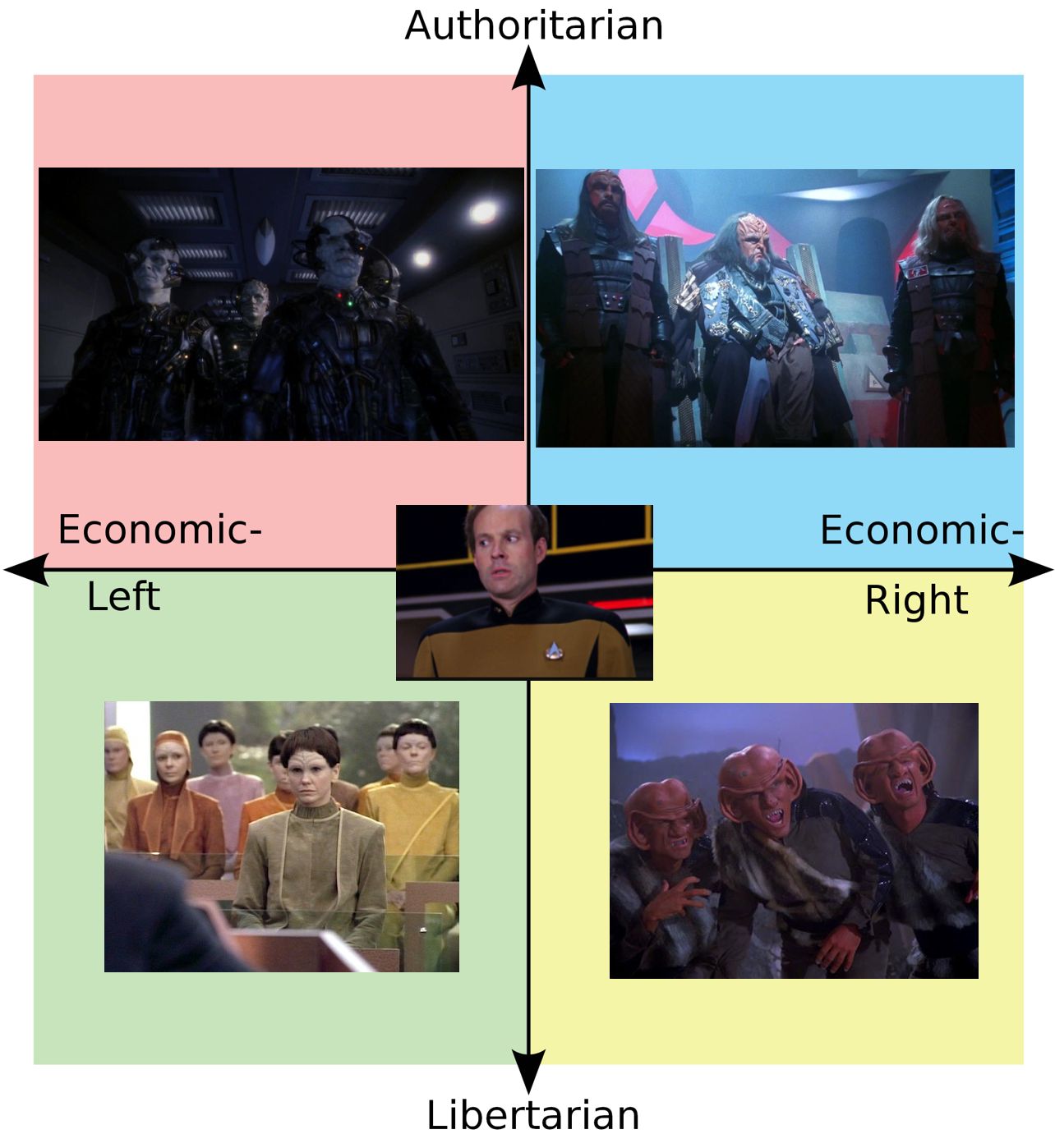 Updated & Improved Star Trek TNG Political Compass factions | r ...