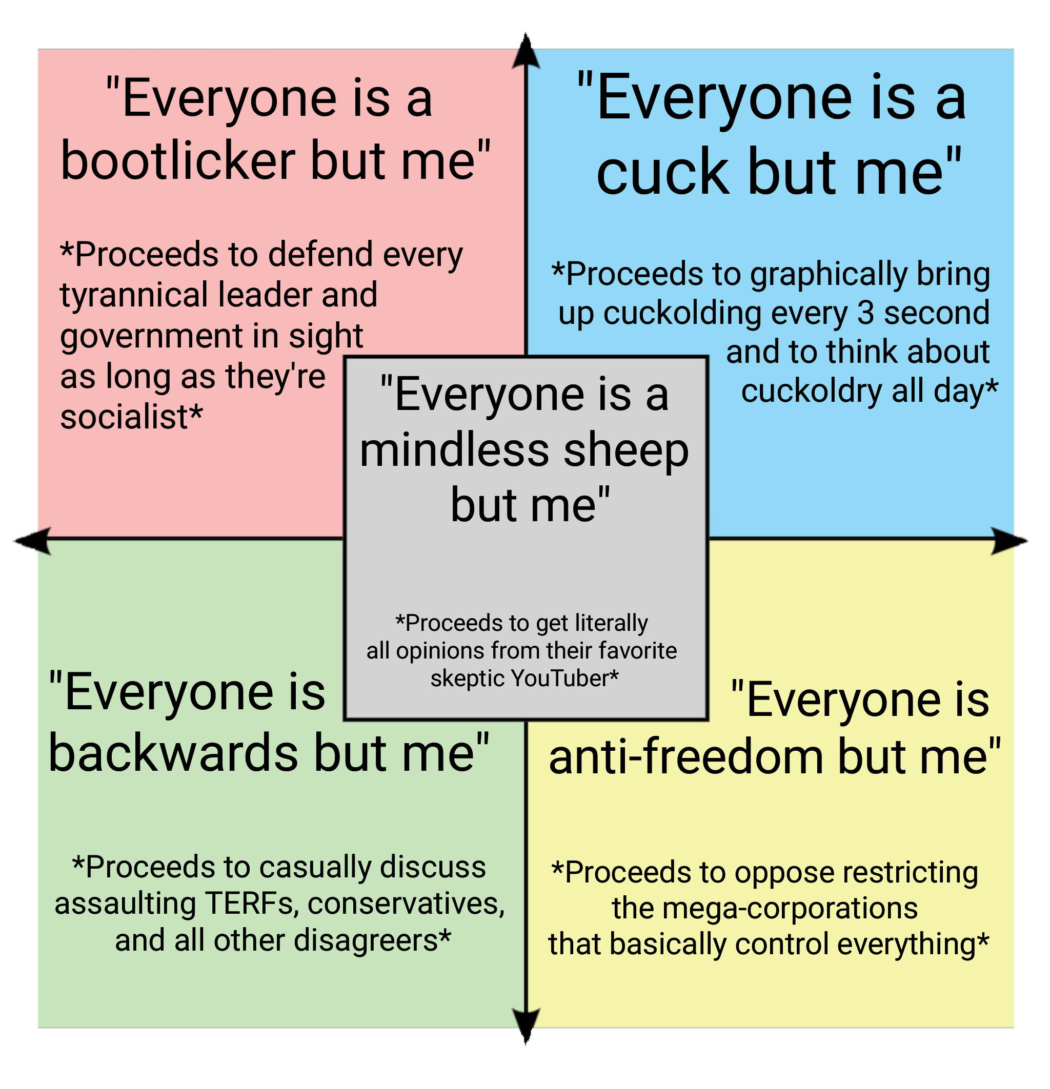 Everyone else is *bad thing*, but my side definitely isn't | r ...