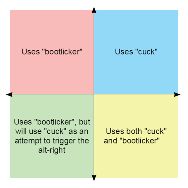 Just realized "cuck" and "bootlicker" are basically the same insult | r ...