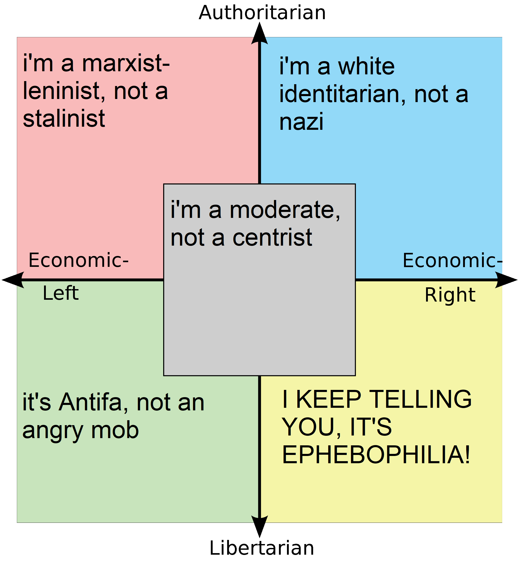 yet another libright punchline | r/PoliticalCompassMemes | Political ...