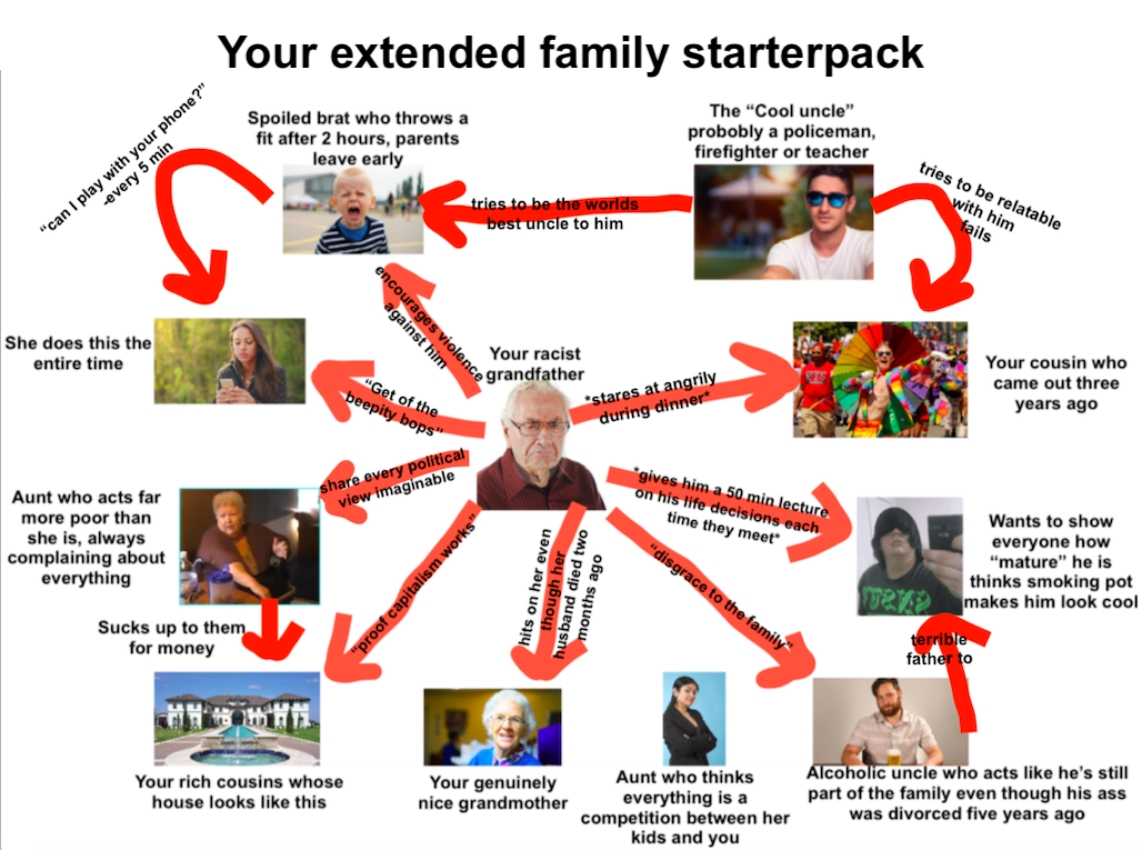 Your extended family starterpack | r/starterpacks | Starter Packs ...
