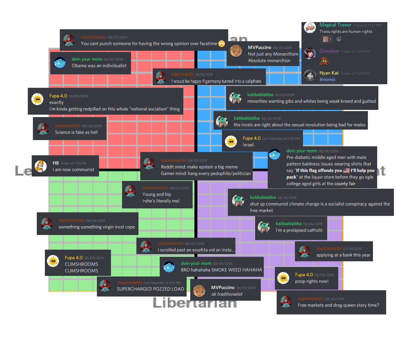 A collection of intellectual zoomer takes | r/PoliticalCompassMemes ...