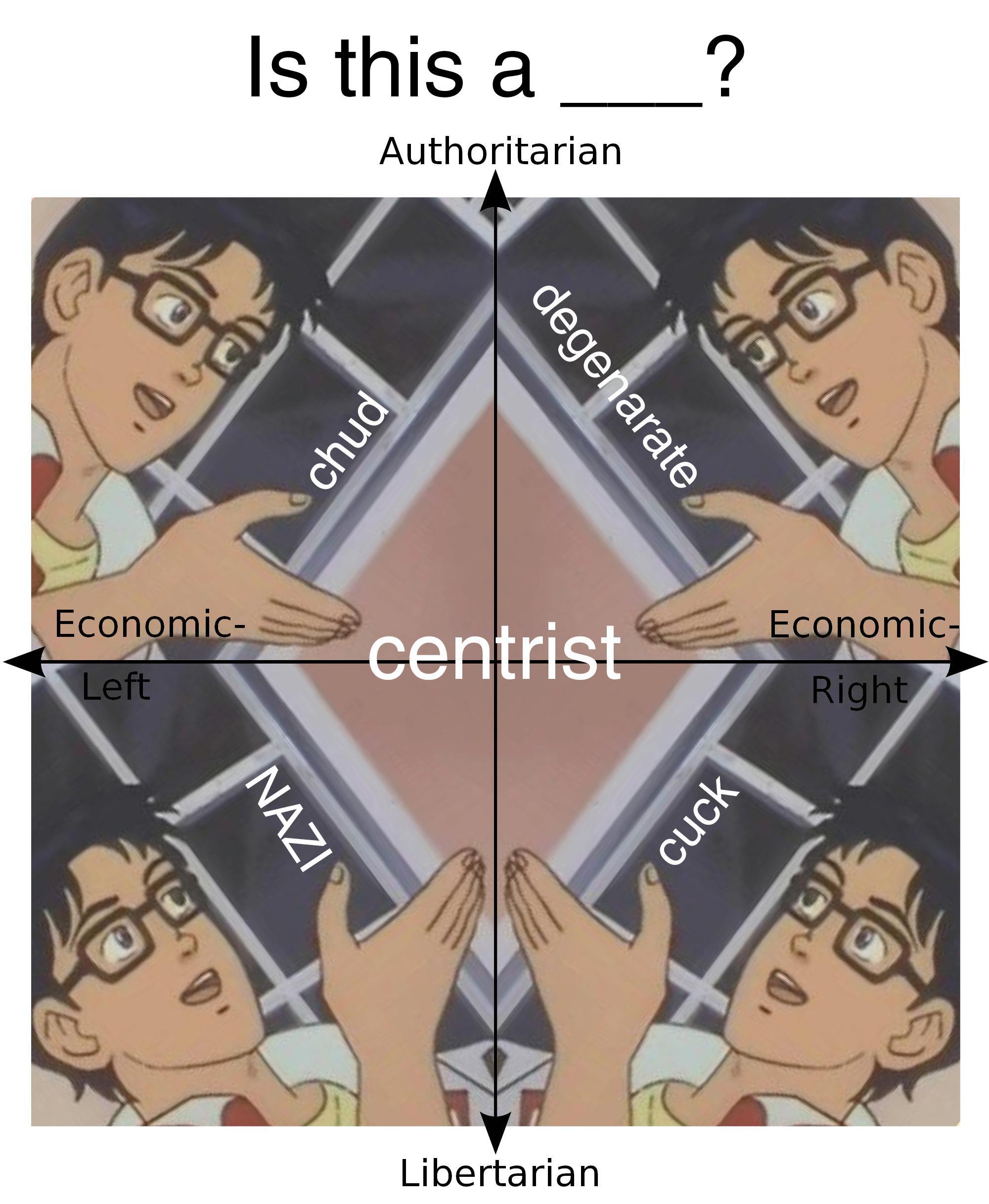 Centrist | r/PoliticalCompassMemes | Political Compass | Know Your Meme