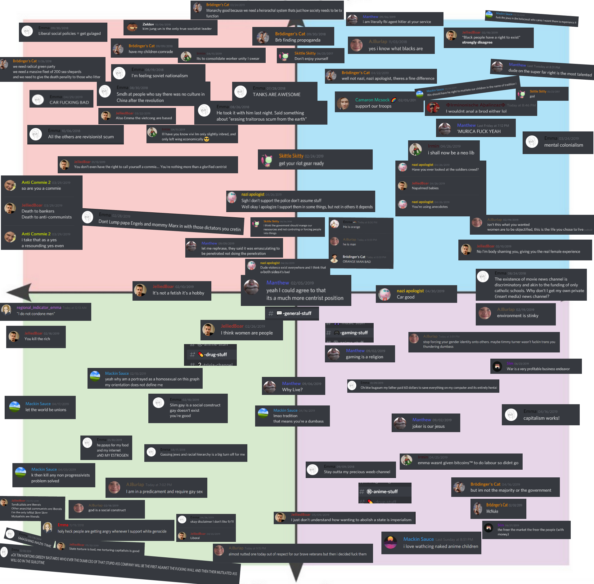 Our discord | r/PoliticalCompassMemes | Political Compass | Know Your Meme