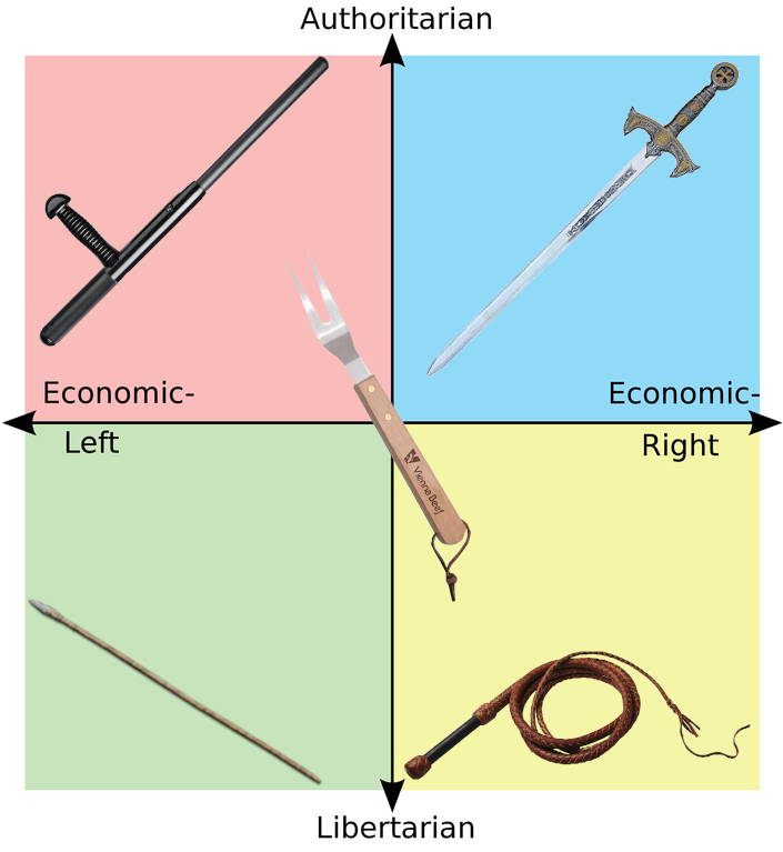 Favourite melee weapons | r/PoliticalCompassMemes | Political Compass ...