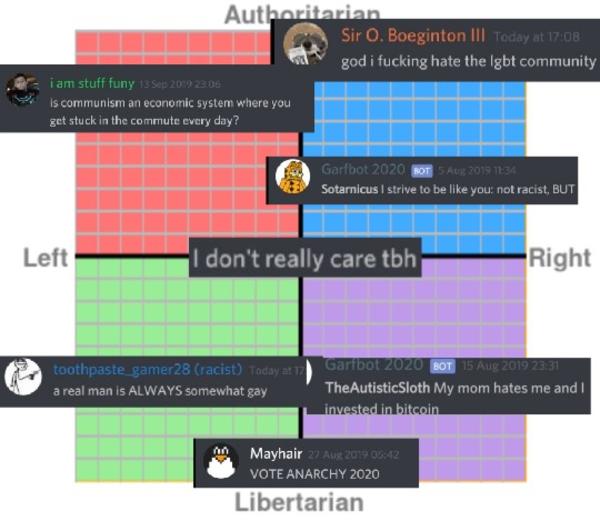 discord server compass | r/PoliticalCompassMemes | Political Compass ...
