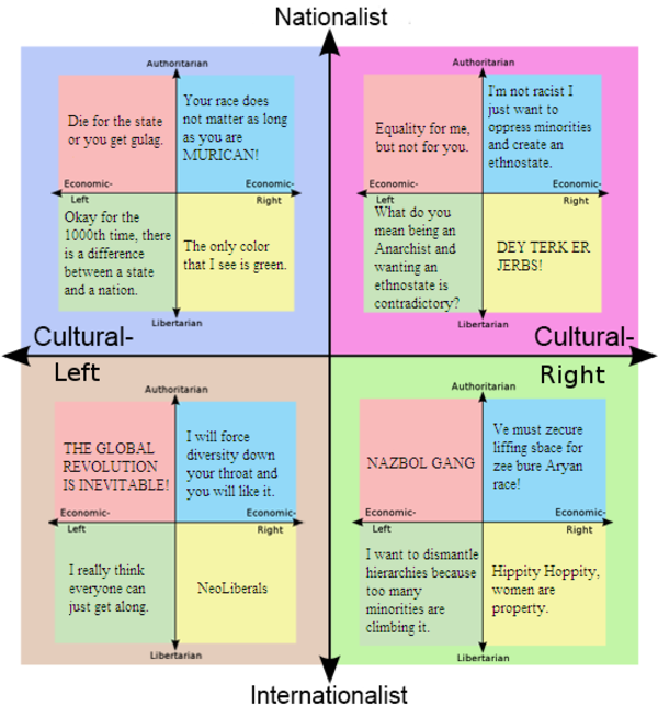 8 values compass generalized | r/PoliticalCompassMemes | Political ...