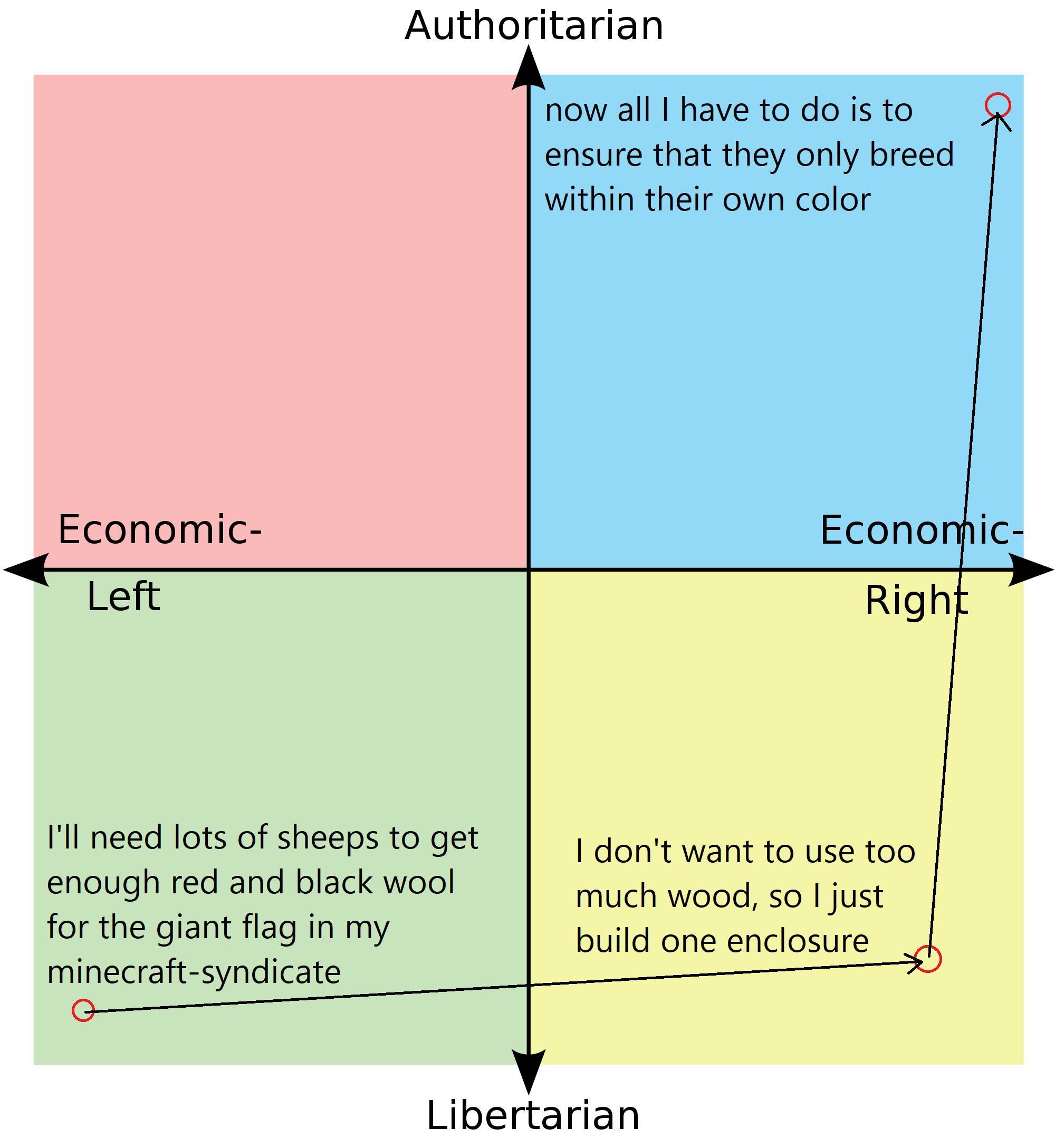 How playing Minecraft for 10 minutes affect my political views | r ...
